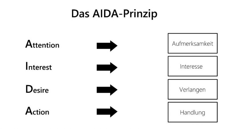 Erfolgreiche Unternehmenswebsite